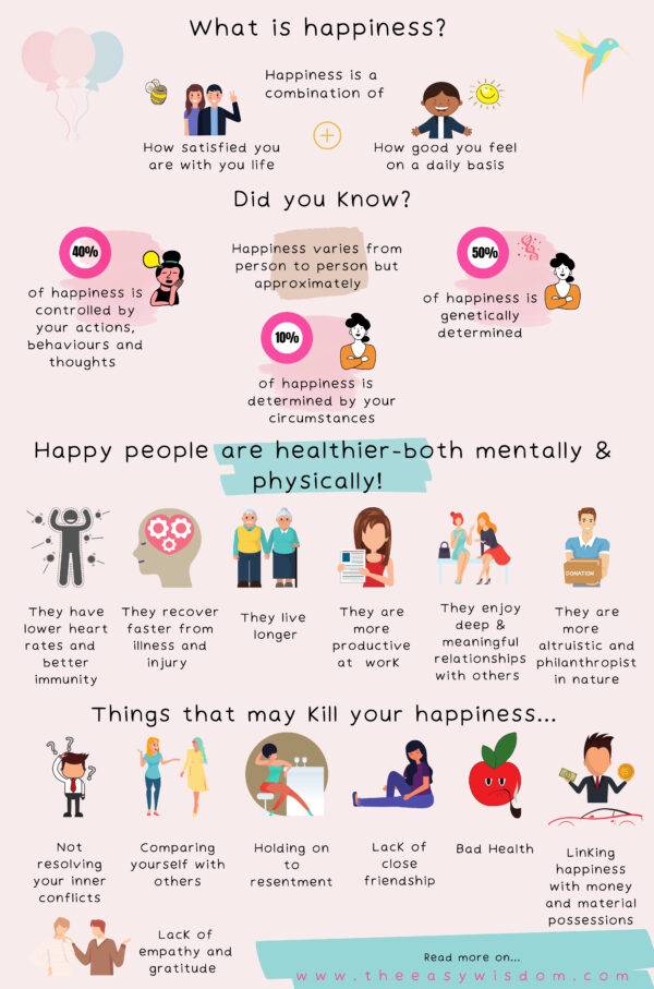 Happiness is a Choice- How to Choose it Every Day?