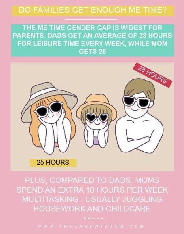 ‘Me Time’ before ‘We Time’-The Importance of Me Time & Why It Matters?