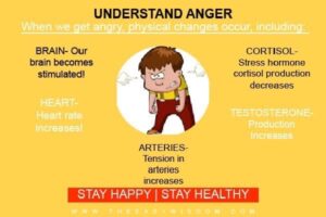 Anger Management Tips-How to Deal with Anger & How to Control Anger?