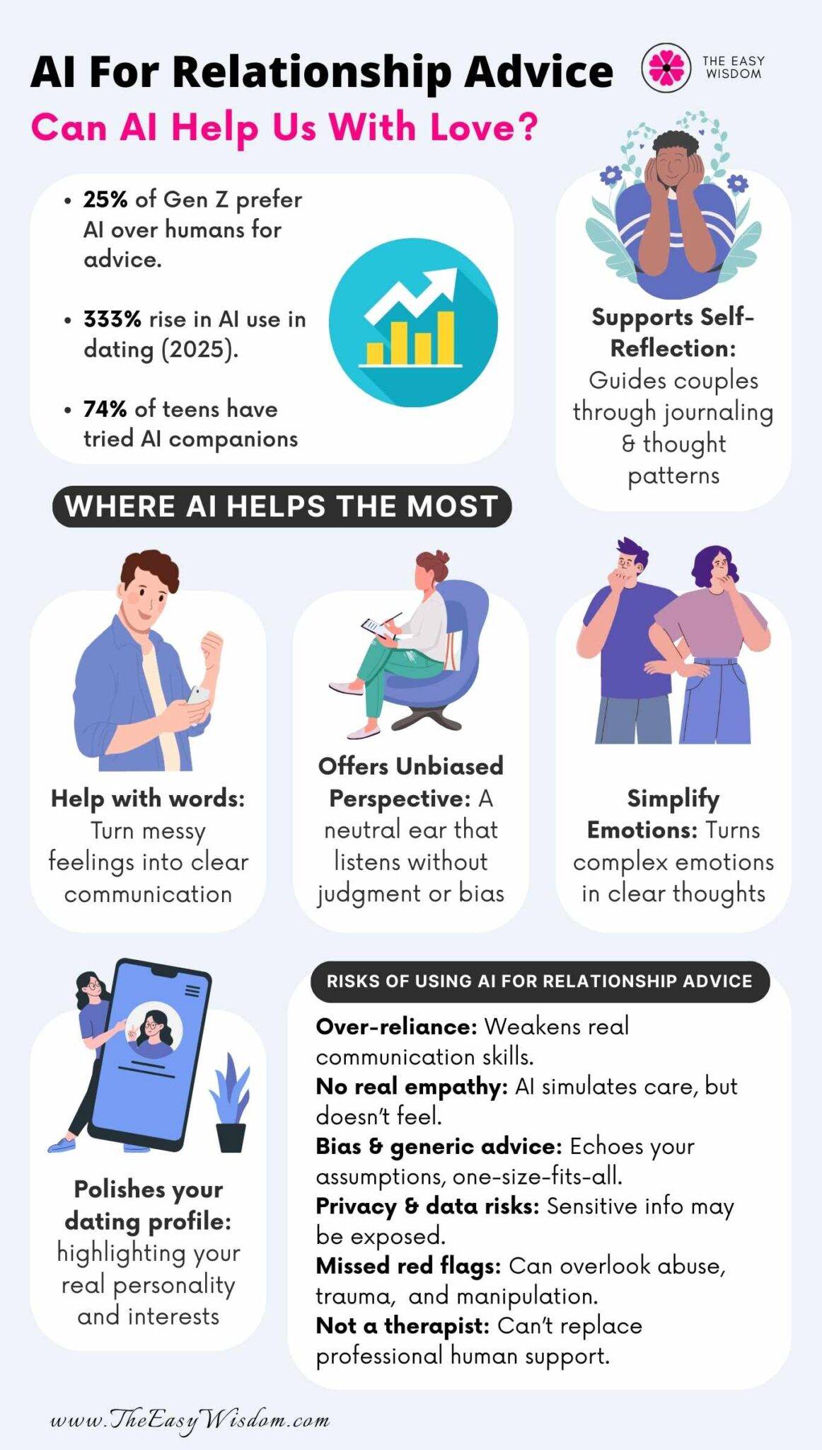 Should You Use AI for Relationship Advice? Risks & Benefits